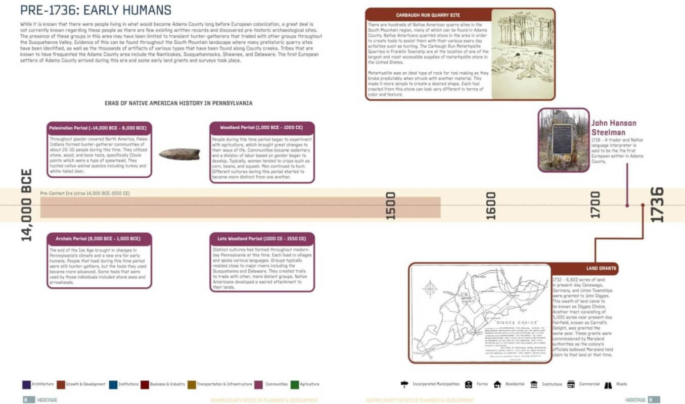 Hometown History | Destination Gettysburg