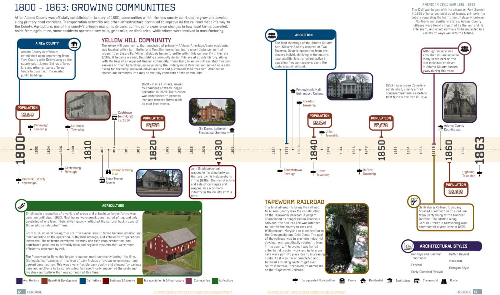 Hometown History | Destination Gettysburg