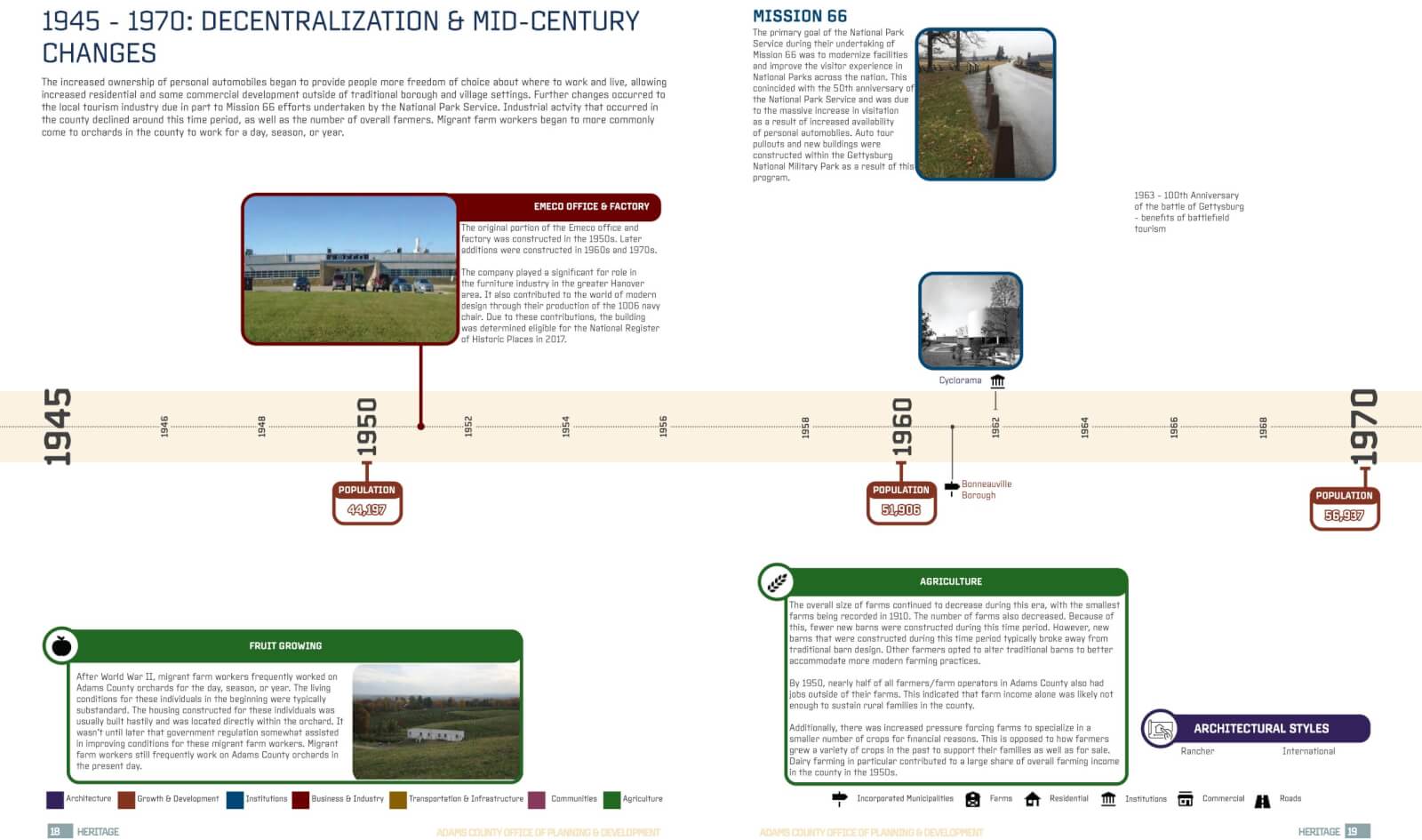 Hometown History | Destination Gettysburg